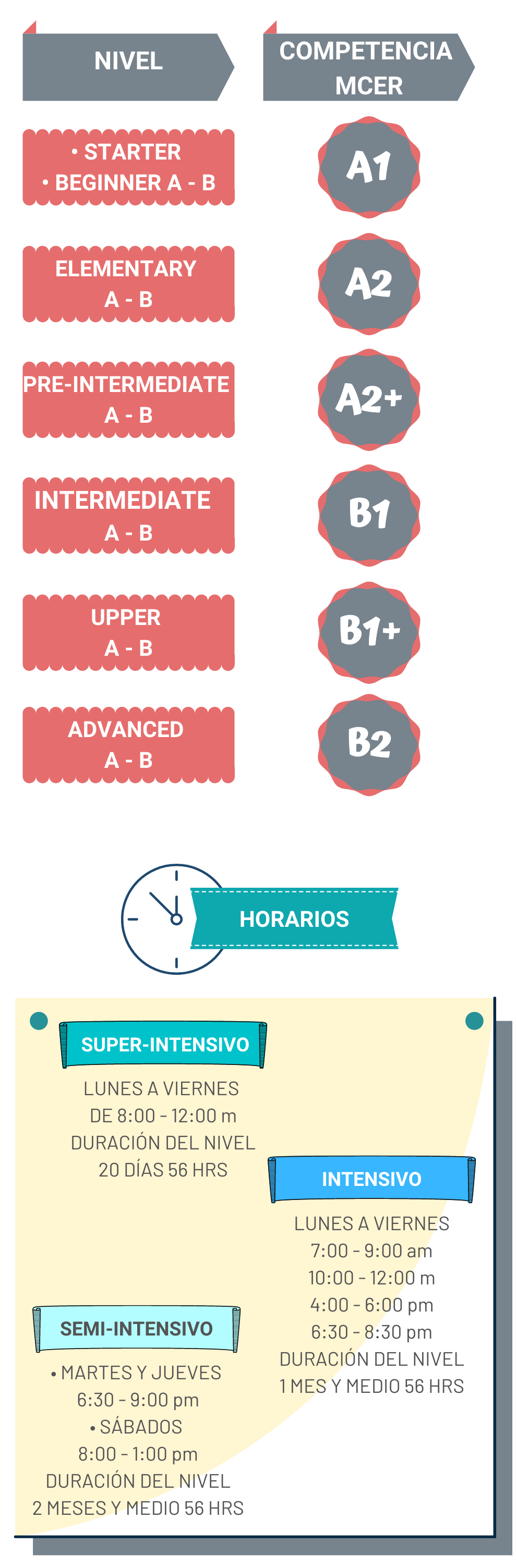CATEGORÍA ADULTOS | BNC Colombo Americano Armenia